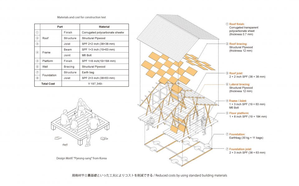 Pyeong-sang Pavilion - Keio University